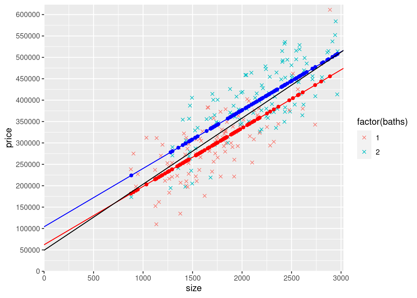 12 Dummy Variables Part 1 | Econ 380 Book Project