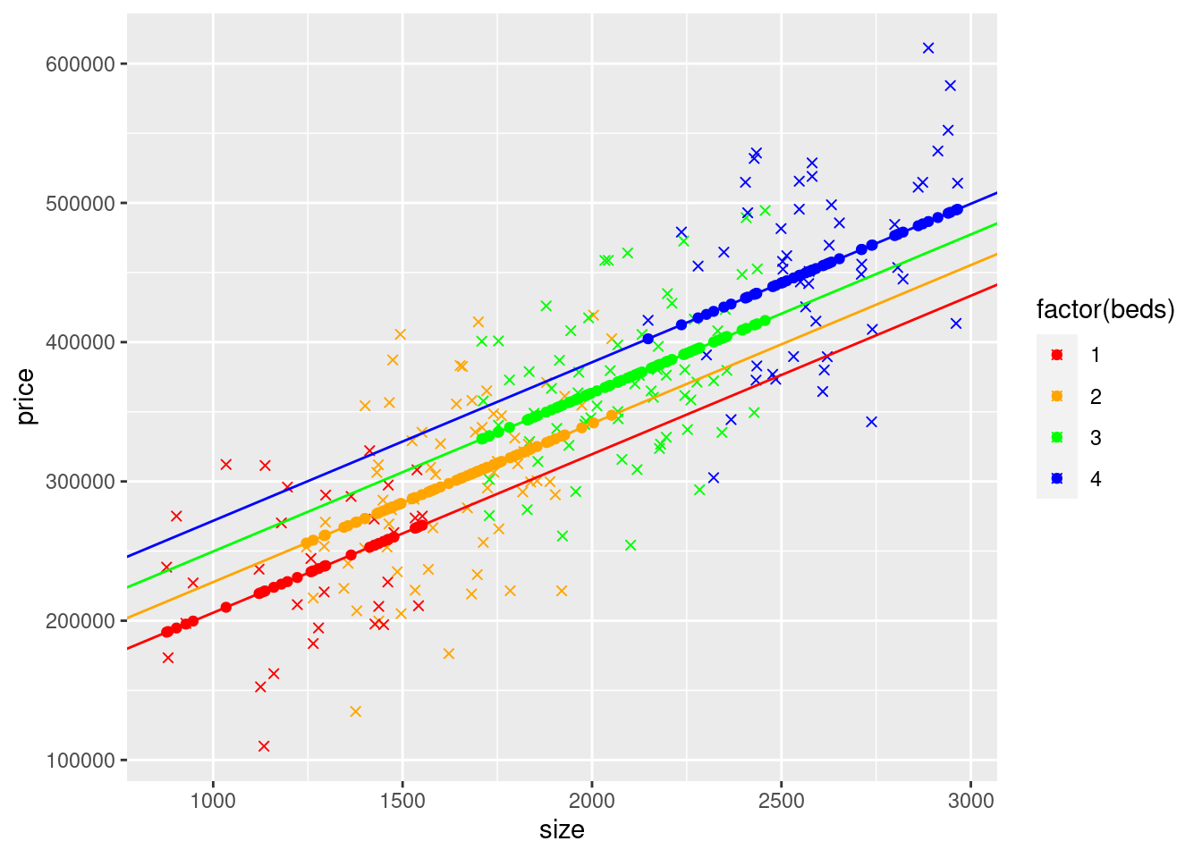 12 Dummy Variables Part 1 | Econ 380 Book Project